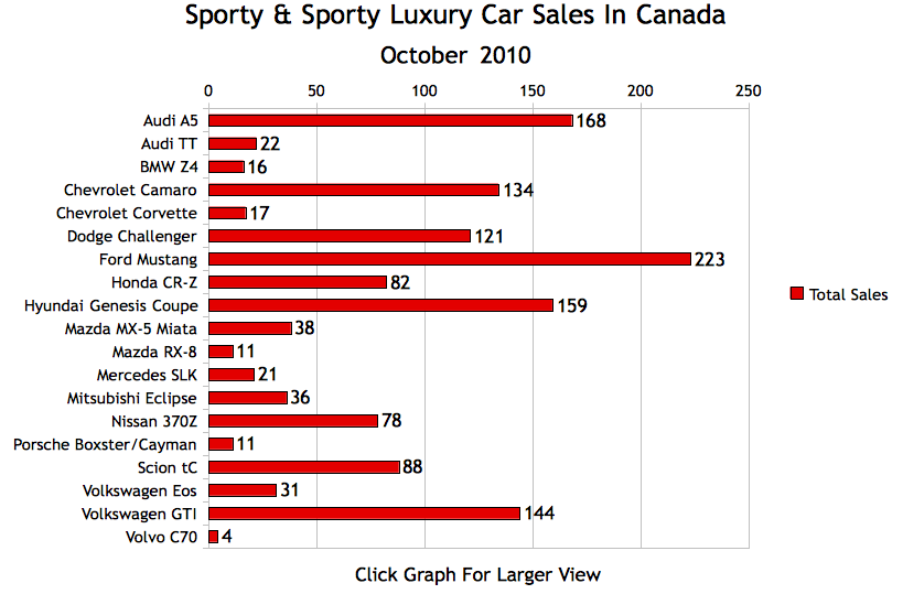 show me cars that failed to live up to the hype like JETS | Page 2 | VW ...