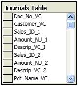 Accounting Information System: Developing the Journals Table