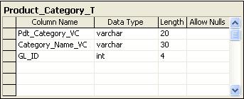 Accounting Information System