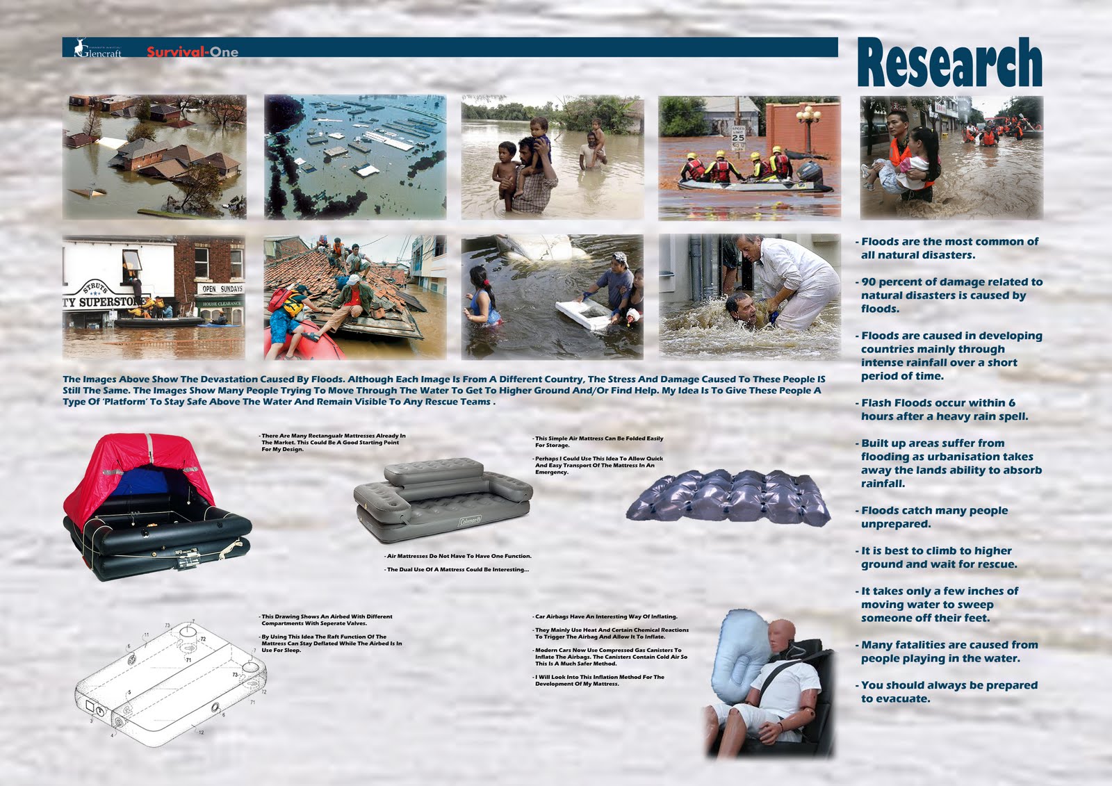 RAB-Design: A Mattress of Survival: Research Board