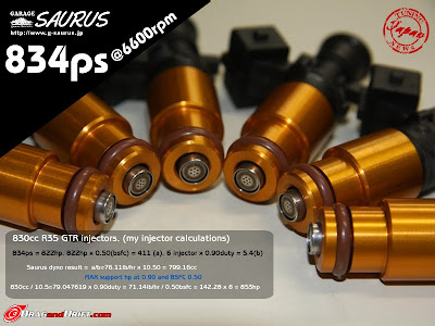 Japan tuning News: Garage Saurus R35 GTR 830cc injectors and Coilpacks