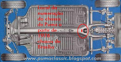 Puma Classic: Numeração GT/GTE/GTS/GTI/GTC - Chassis