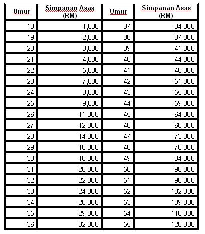 Unit Trust Public Mutual: Bagaimana Memulakan Pelaburan Unit Trust ...