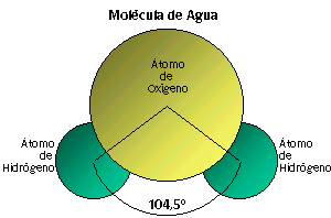 EL AGUA !! H20: CONCEPTUALIZACIÓN