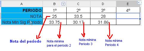 Vidales: REALICE SU PROMEDIO DE NOTAS