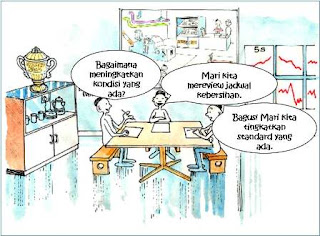 Pesona Teknologi: Kaizen dan 5R