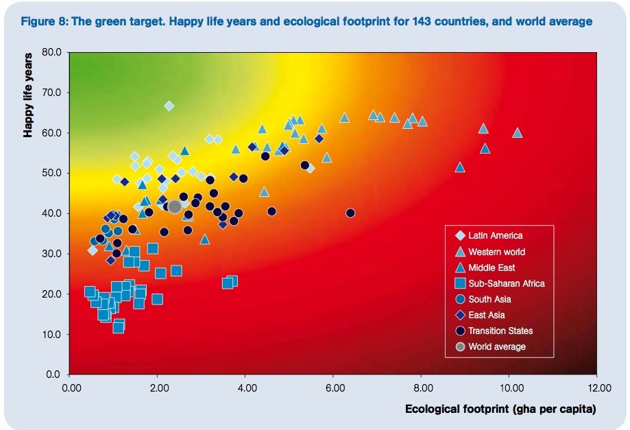 Create your Cosmos: A happy planet independent of material resources