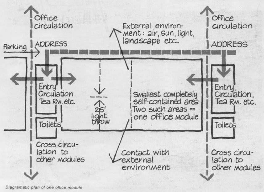 x-polis: Cameron Offices: some further documentation