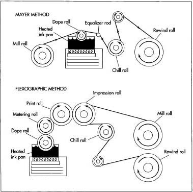 Engineering concept of the social elements: Carbon Paper