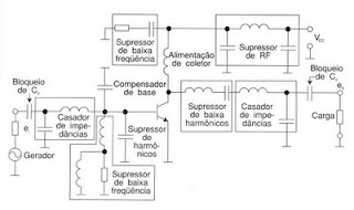 Eletrônica sem Limites: Amplificadores de Potência de RF