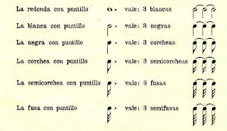 Taller de Trompeta: Ligadura y Puntillo