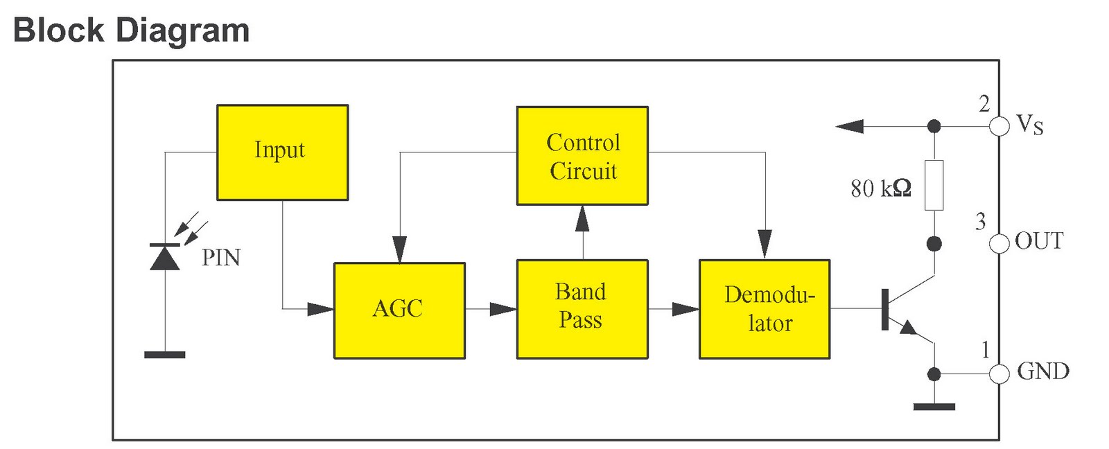 Figure 4 : Capteurs à infrarouges.