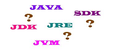 Perbedaan JDK dan JRE ~ Belajar Java
