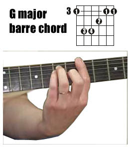 How2Guitar - Learn along with me: How to play barre chords