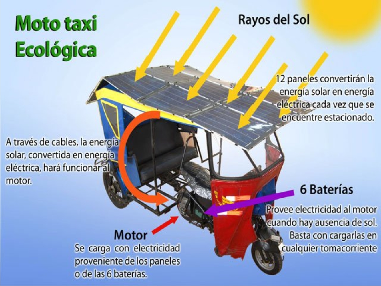 10 DEDOS SIN CENSURA: UN DIA COMUN (PARTE 3) ULTIMO TRAMO... MOTOTAXI