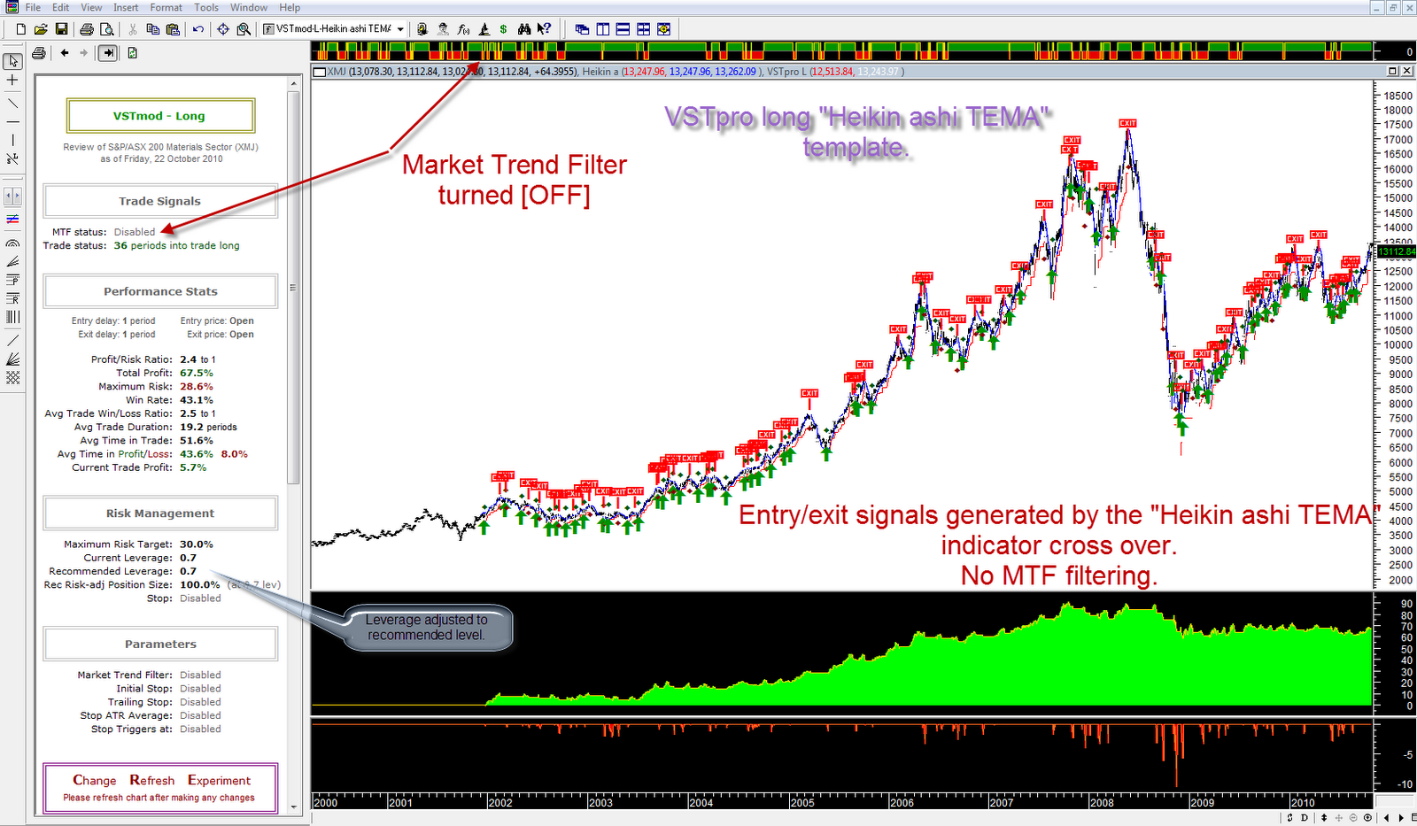 VSTpro - Heikin ashi TEMA average cross over. | My VST Charts