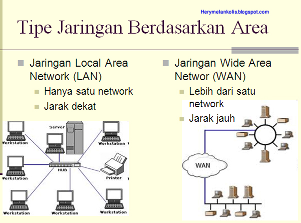 irwanto: Struktur dan Arsitektur jaringan