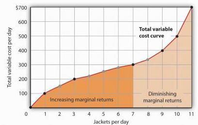 Easy Economics for Class XII: 4. Diffrent total curves-:Total Utility,Total variable cost,Total ...