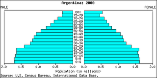 PIRÁMIDES DE POBLACIÓN Y ENVEJECIMIENTO DEMOGRÁFICO EN ESPAÑA Y EN EL MUNDO