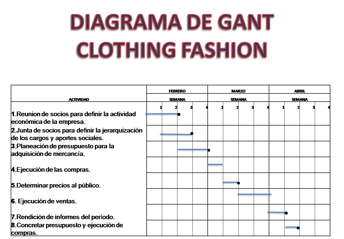 FUND. ADMINISTRACIÓN: PROGRAMAS