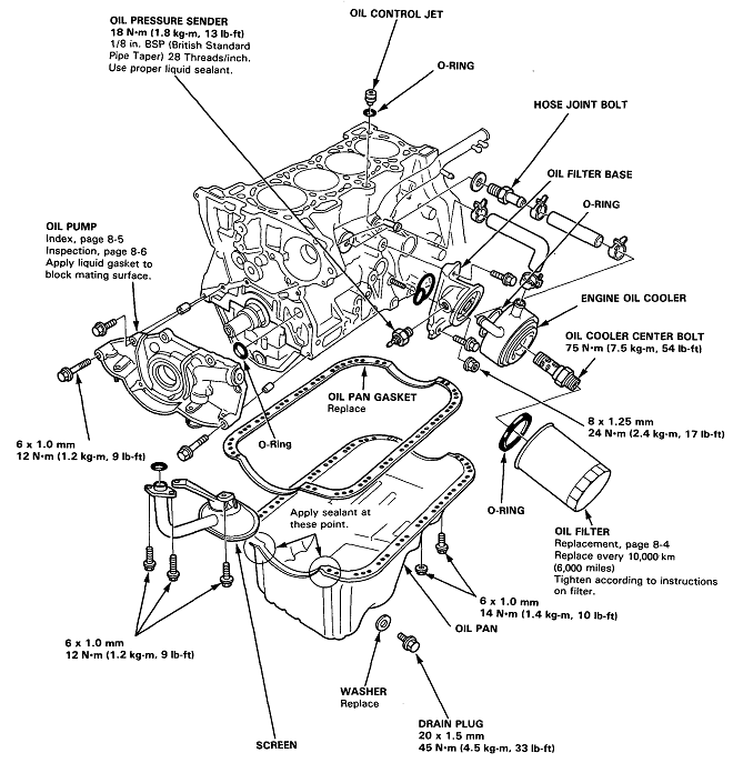 SISTEM KERJA MOTOR DIESEL DAN KOMPONENNYA