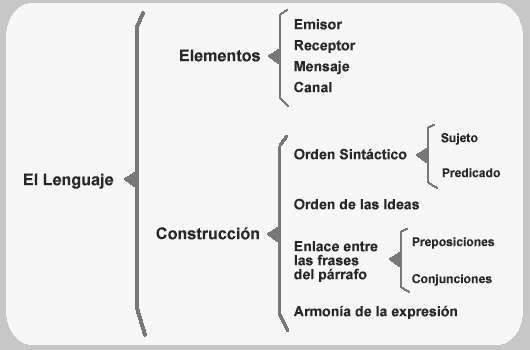 CUADRO SINOPTICO: PASOS PARA ELABORAR UN CUADRO SINOPTICO CUADRO SINOPTICO: PASOS PARA ELABORAR UN CUADRO SINOPTICO