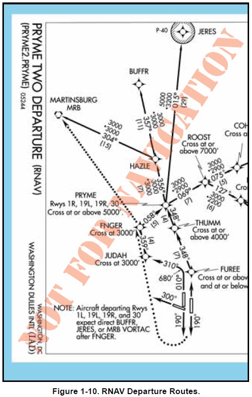 Application of Area Navigation »» Instrument Procedures Handbook (IPH)