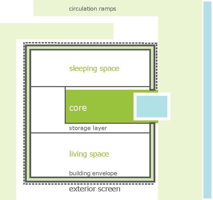 placebo architecture: Let the Sun Shine
