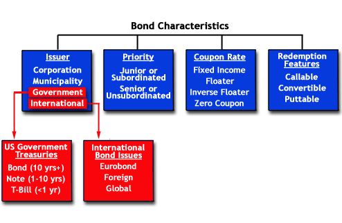 Advanced Bond Concepts: Introduction | Kuch Khaas