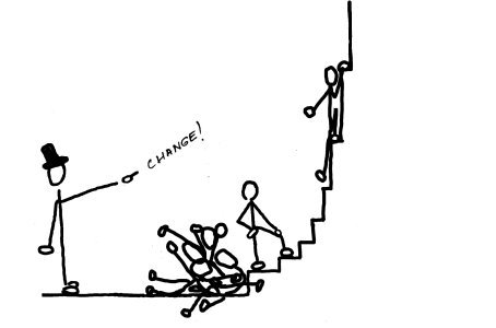 sayschristina: learning curves