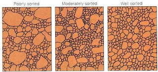 sedimentologi: SEDIMENTOLOGI (TEKSTUR SEDIMEN)