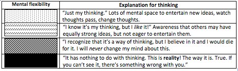 Renewing Human Capital