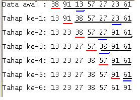 Tugas Algoritma dan Pemrograman: Selection Sort