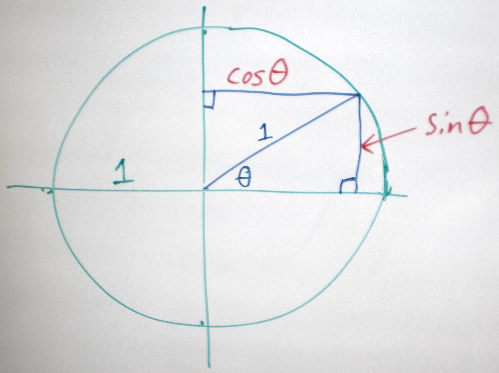 Problem Per Day: GR0568 #1