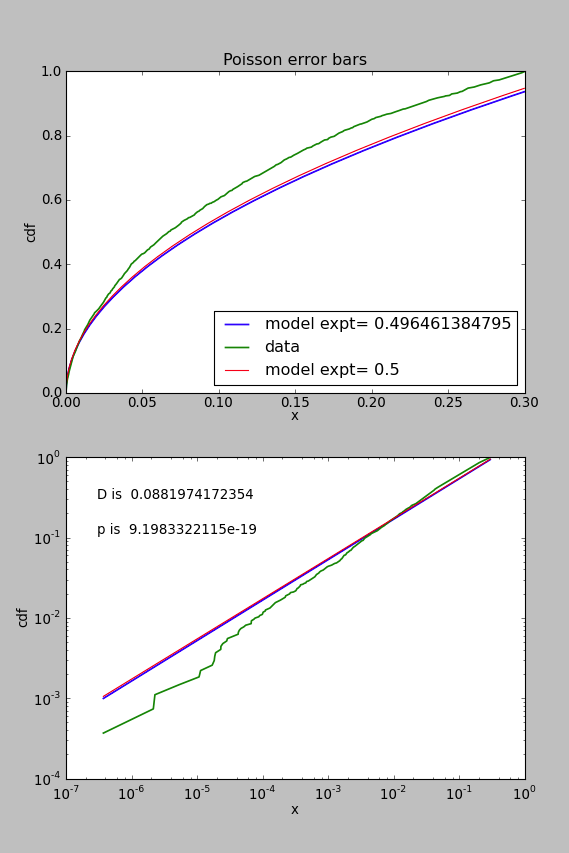 Mass Sheet Blog: Looking at poisson error bars