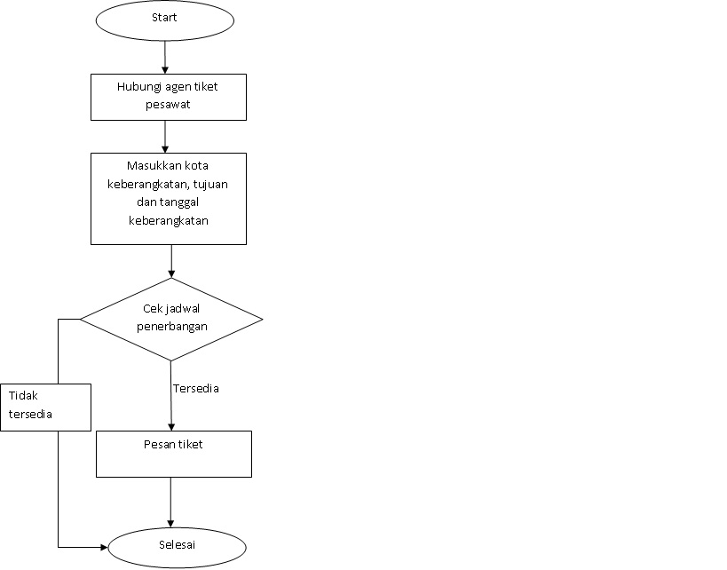 belinda fitria: November 2010