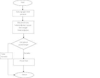 belinda fitria: November 2010