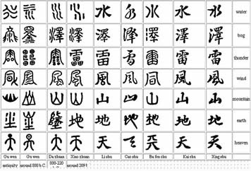 dotlife: About Chinese Language