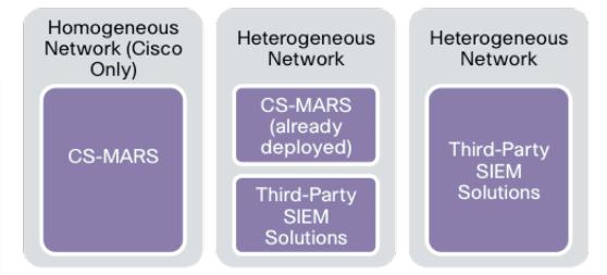 The Unofficial MARS Blog: New Cisco SIEM Deployment Guide