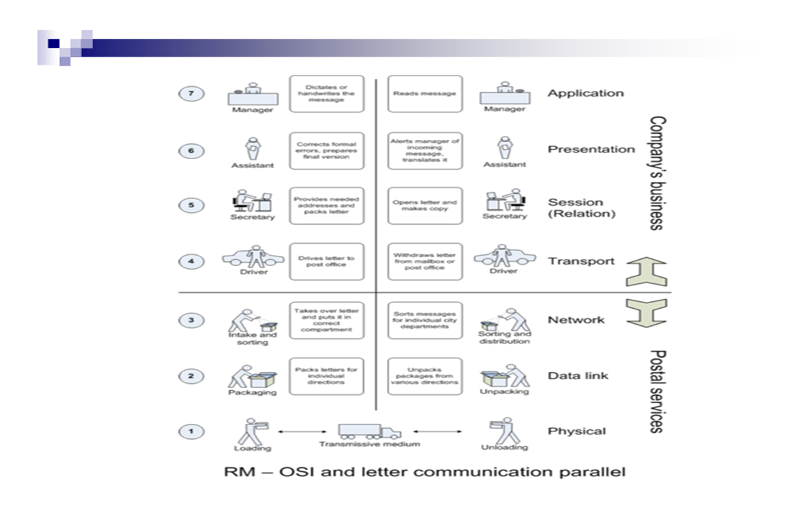My Knowledge world: ppt on Transport Layer of OSI Model