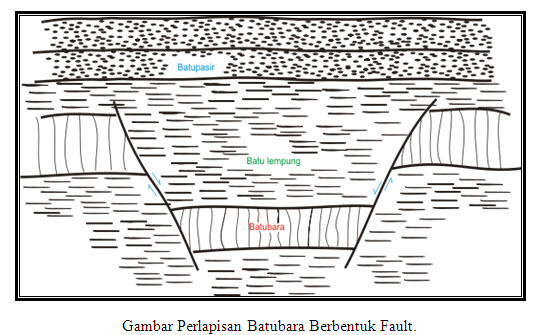 HMTP UMI Makassar: Bentuk-Bentuk Lapisan Batubara