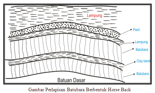 HMTP UMI Makassar: Bentuk-Bentuk Lapisan Batubara