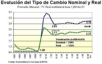 -: La convertibilidad (1991) Presidencia de Carlos Saúl Menem