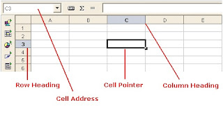 ALC 2nd year Tchaikovsky: Identify Basic Parts of the OpenOffice.org ...