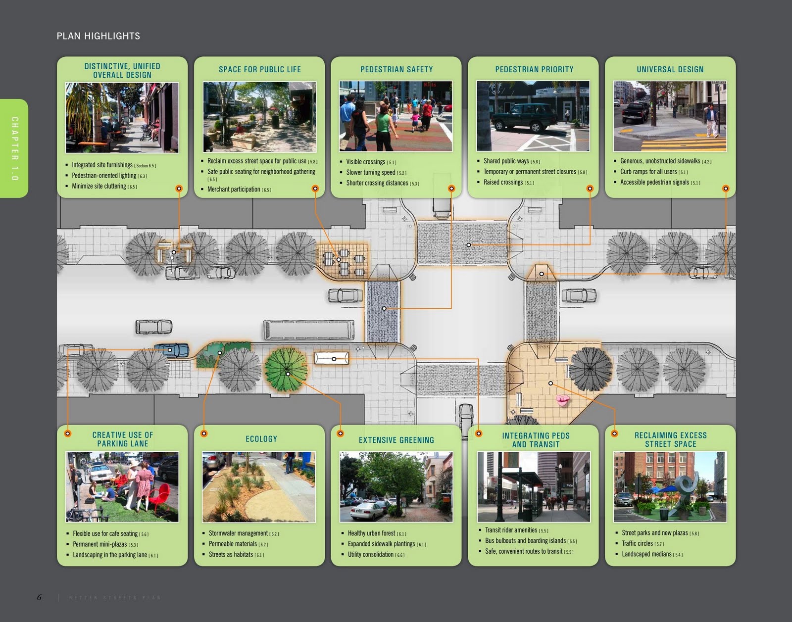 Urban Design Graphics: San Francisco Better Streets Plan