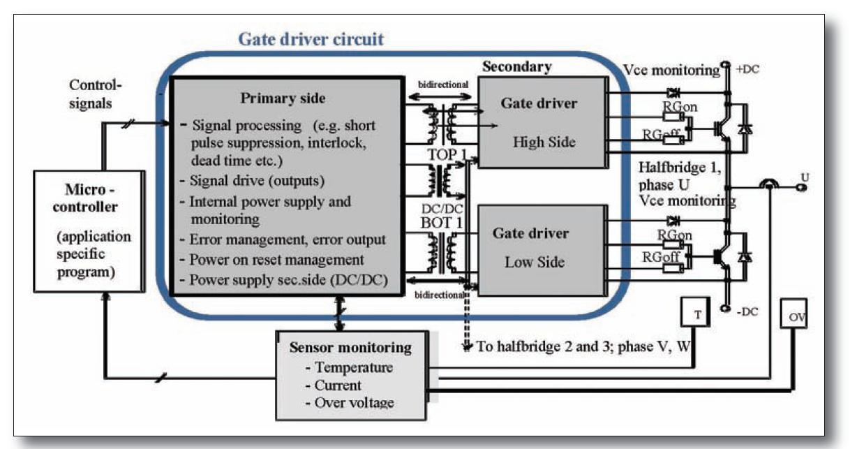 Power Electronics-Electrónica de Potencia-Leistungselektronik ...