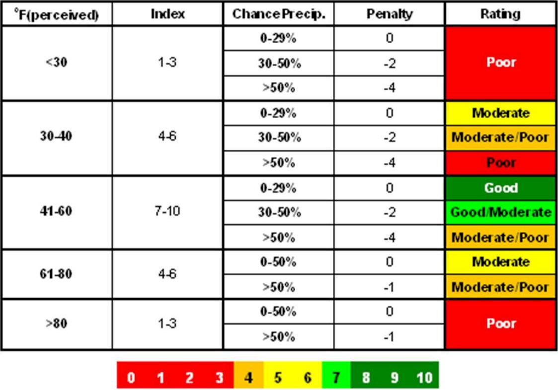E3 Racing Team and Raleigh Running Outfitters: Fitness and Comfort Index