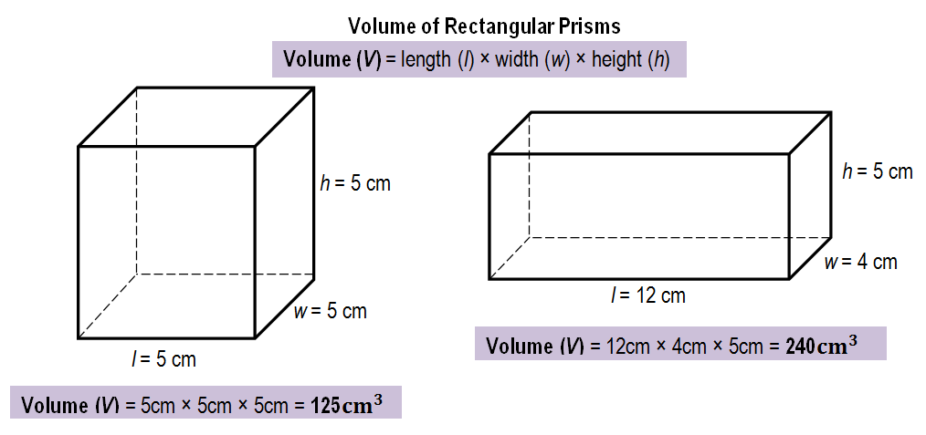 Miss Allen s 6th Grade Math Volume Of A Rectangular Prism