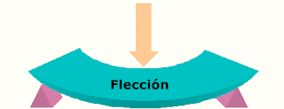 Taller: Flexión y Pandeo
