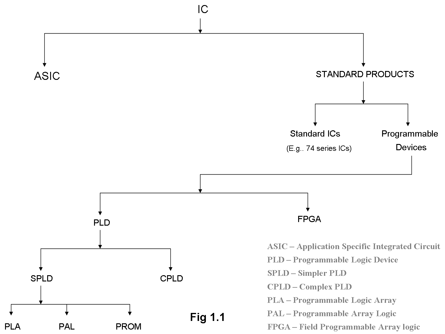 Splinters: The Basics --- IC Classification...